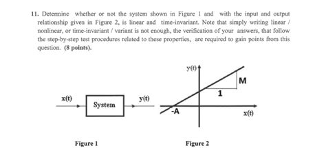 Solved Determine Whether Or Not The System Shown In Chegg