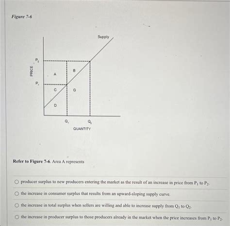 Solved Figure 6 7 Refer To Figure 6 7 Which Of The Chegg