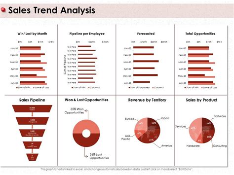 Sales Trend Analysis Pipeline Per Ppt Powerpoint Presentation