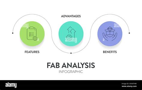 Fab Analysis Strategy Model Infographic Diagram Chart Banner Template With Icon Vector For