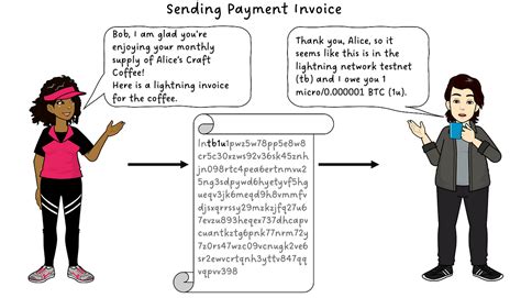 Lightning Invoices A Lightning Invoice Is A Payment By Mabel Oza