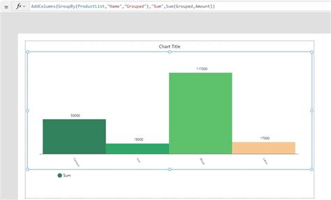 PowerApps Create Charts Based On The SharePoint List Data Column Values
