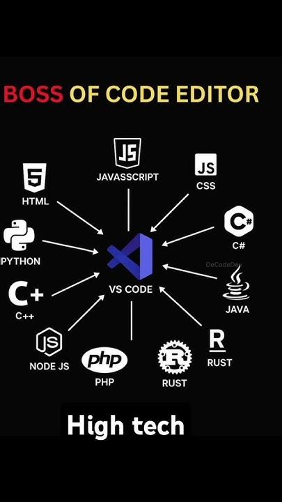 Codeeditor Codinglife Codinglife Codingtips Codingforbeginners