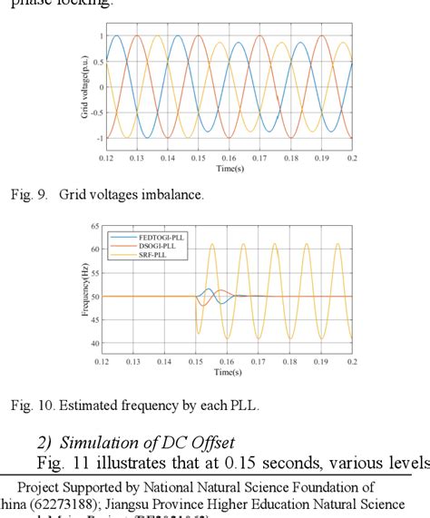 Figure 10 From Design Of Phase Locked Loop Based On Filter Enhanced Double Third Order
