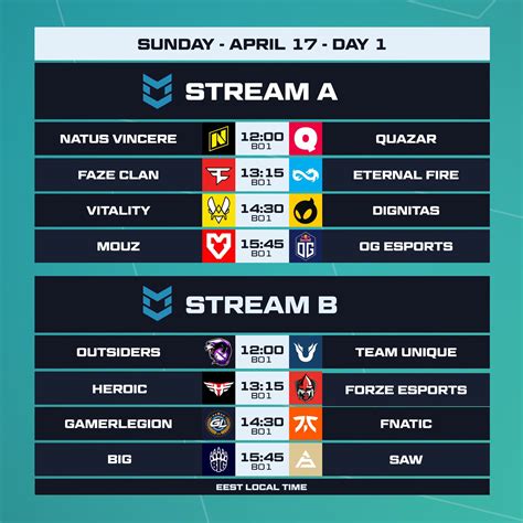 Pgl Major Antwerp 2022 Rmr Europa Anın İlk Gün Takvimi Belli Oldu