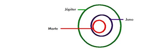 Juno Y Vesta Los Planetas Del Matrimonio Y El Hogar Ares Cronida