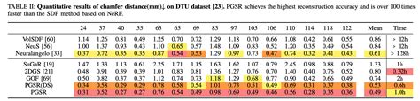 Pgsr Planar Based Gaussian Splatting For Efficient And High Fidelity Surface Reconstruction