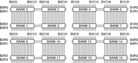 Ni Pxi Pxie B Wire Quad Matrix Topology Ni Switches Help National Instruments
