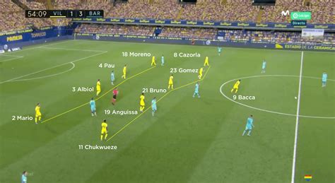 Coaches Voice Análisis Táctico Villarreal 1 Barcelona 4