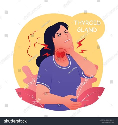 Inflamed Thyroid Animation