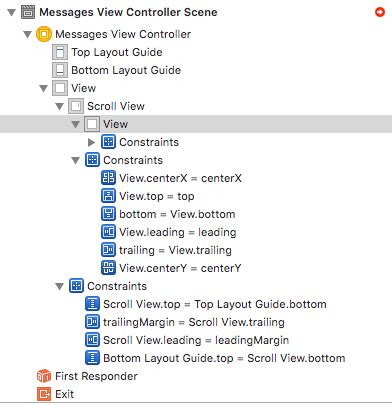Xcode Center UIView Inside UIScrollView Using AutoLayout In The