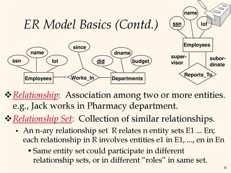 The Entity Relationship Model Ppt Download