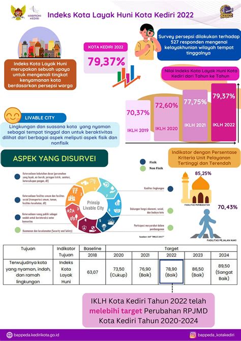 Aplikasi Satu Data Kota Kediri