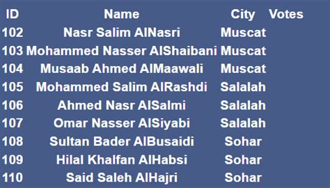 Accessing Object Value From Nested Objects In Mongodb With Php