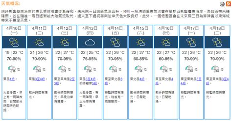 天氣｜周一料19°c 23°c 早上一兩陣微雨 日間部分時間天色明朗 2030 20230409 熱點 即時新聞 明報新聞網