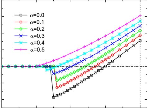 Color Online Entropy Density As A Function Of Noise Level P For Download Scientific Diagram