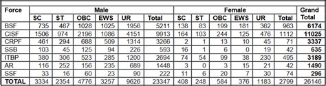 SSC GD Constable Recruitment 2023 Notification