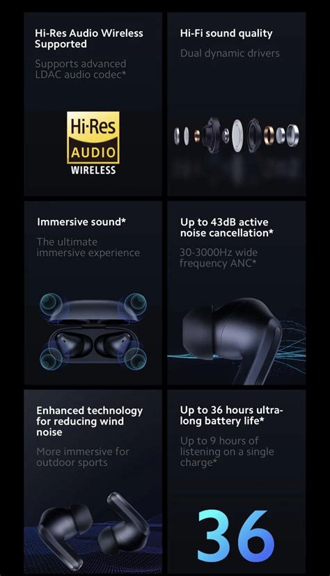 Xiaomi Redmi Buds 4 Pro Wireless Earbuds Hi Res Audio White Price In