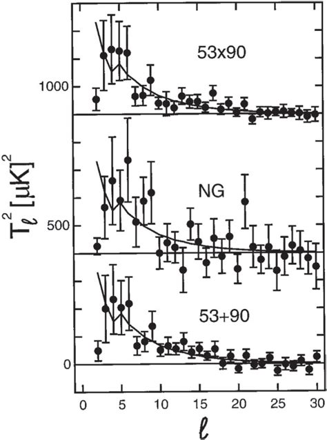 The Cmb Spectrum From The Cobe Experiment T And 2 T 0 2 2