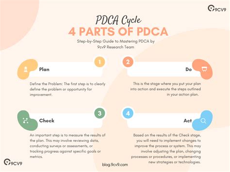 Mastering The PDCA Cycle A Step By Step Guide To Continuous Improvement