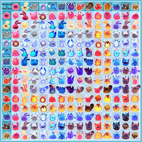 Slime Rancher 2 Largo Chart Fandom