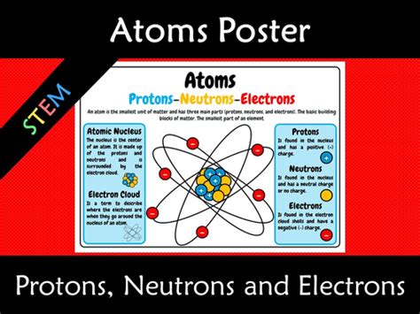 Atoms Protons Neutrons And Electrons A3 Anchor Poster Teaching