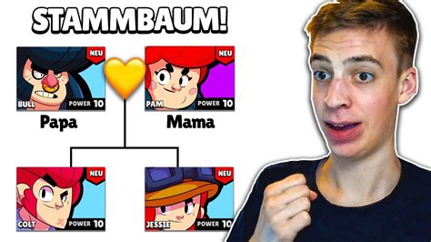 Der Offizielle Brawl Stars Stammbaum 😱😈 ★ Brawl Stars Deutsch Youtube