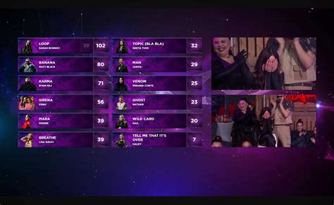 Malta Sarah Bonnici Is The Winner Of MESC 2024 And Will Represent The