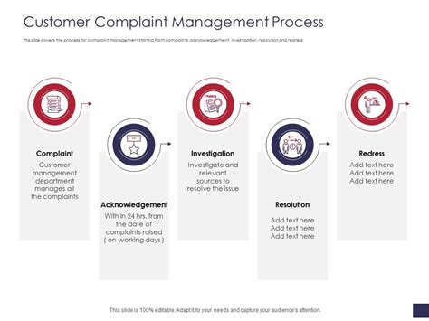 Top 10 Complaint Analysis Templates With Samples And Examples