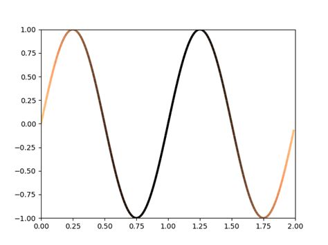 Python How To Plot A Matplotlib Line Plot Using Colormap Stack Overflow