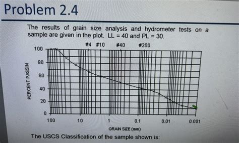 Uscs Classification Problem Rfeexam
