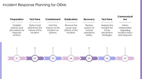 Oem Cybersecurity Ppt Information Acp Ppt Powerpoint