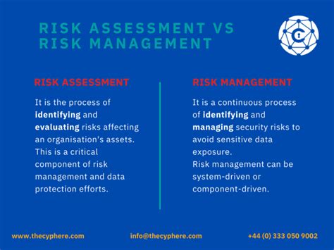 Risk Assessment Vs Risk Management Understanding The Differences Risk Assessment