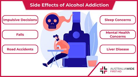 Effects Of Alcohol On Liver