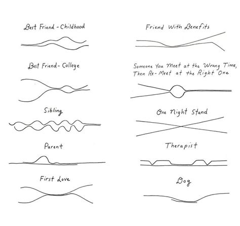 Life Paths Drawn Album On Imgur