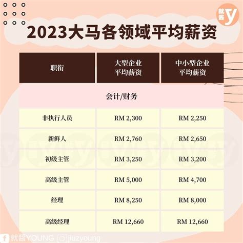 就酱young 2023大马各领域平均薪资出炉🙋‍！你的薪水是否超越了平均薪资？