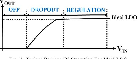 Figure 1 From Ldo Based Odometer To Combat Ic Recycling Semantic Scholar