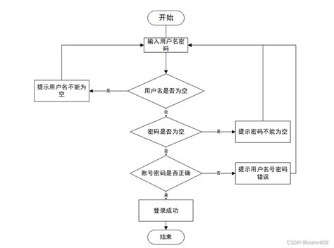 【附源码】计算机毕业设计ssm母婴用品店管理系统母婴用品平台毕业设计 Csdn博客