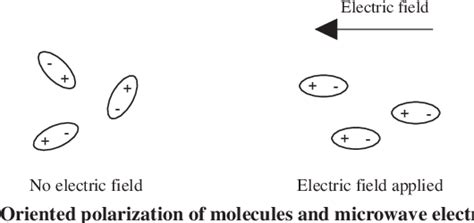 Figure 1 From Designing Of Microwave Applicators By Electromagnetic