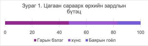 Цагаан сарыг яах юм
