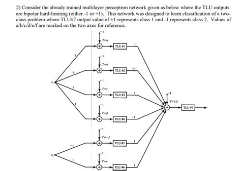 Solved 2) Consider the already trained multilayer perceptron | Chegg.com