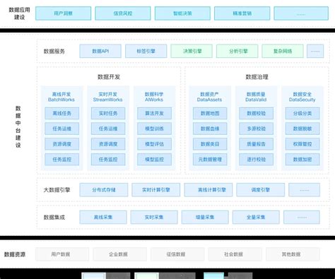 金融架构图 Png 2000×1670 花瓣网