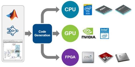 Visual Inspection Matlab And Simulink