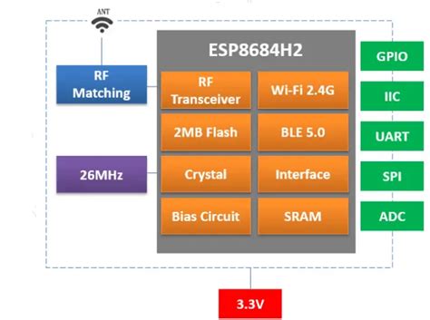 Doiting Espc2 12 24ghz Wifi And Ble50 Combo Module User Manual