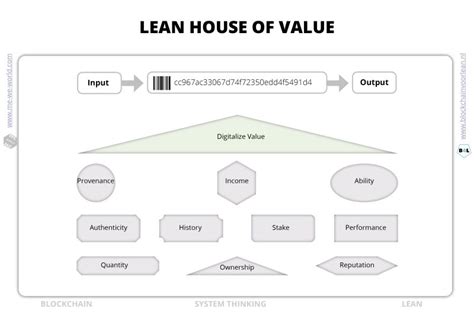 Lean Blockchain Reinventing Value Flows On Linkedin Blockchain Lean