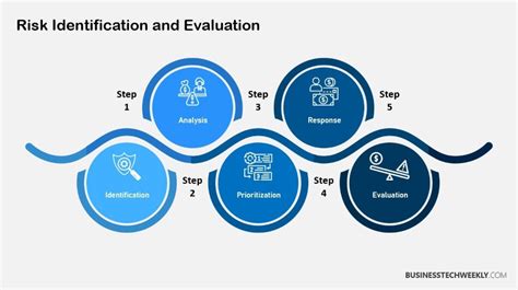 Payroll System Software Security Protecting Your Payroll Data