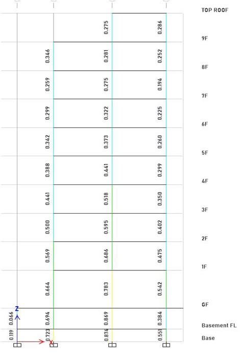 Epc Engineering Programs Center Phnom Penh