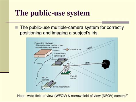 Ppt Automated Iris Recognition Technology And Iris Biometric System