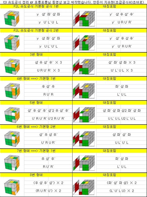 큐브 고급공식f2l 네이버 블로그