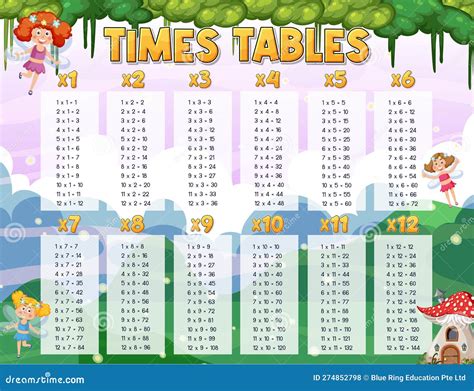 Times Tables Chart For Learning Multiplication Stock Vector